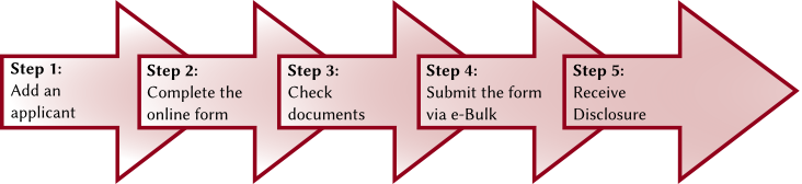 Standard vs enhanced dbs check - answerkera